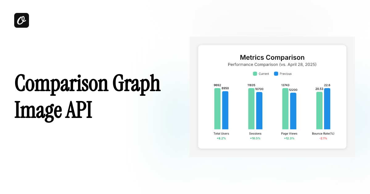 Comparison Graph Image API — Orshot
